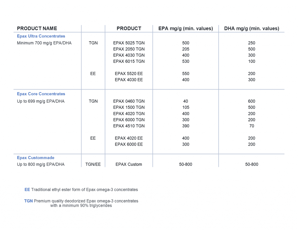 Our Partner, Epax - Marine Oil Formulas | Stauber USA