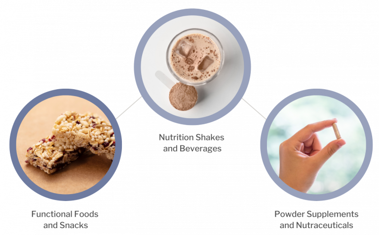 Our Partner - Core FX - Nutritional Lipid Powders | Stauber USA